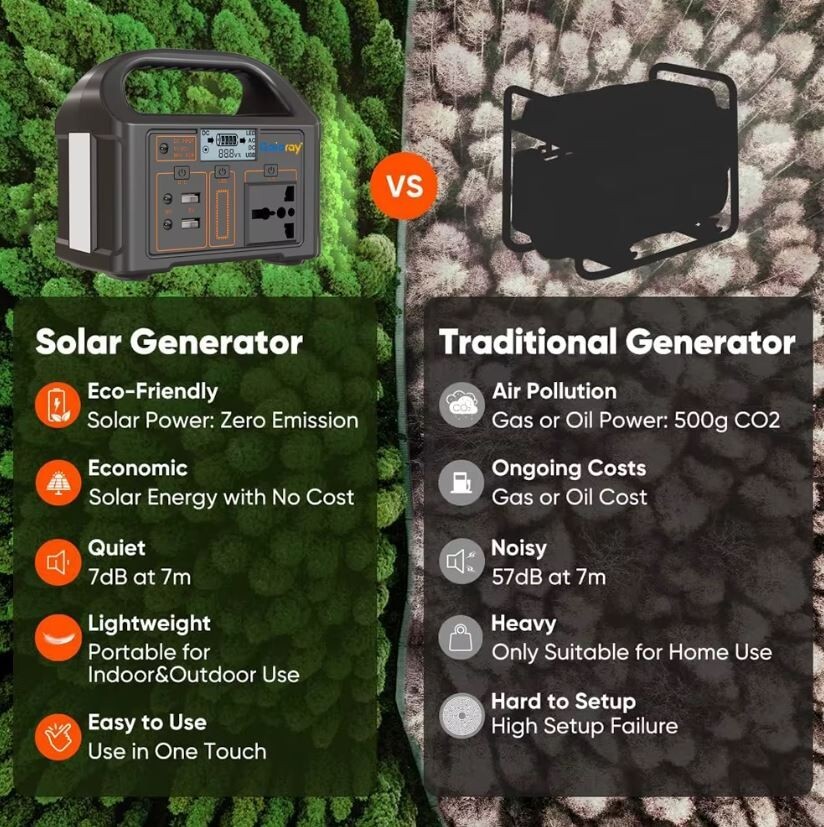 100W Portable Power Station 220V Solar Generator Power bank-UK plug ...