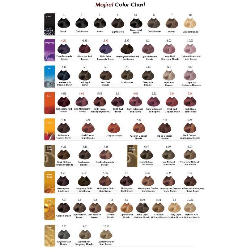 Majirel Shade Chart