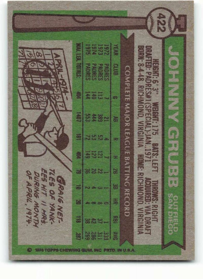 1976 Topps #422 Johnny Grubb NM+ Padres ID:349854 | eBay