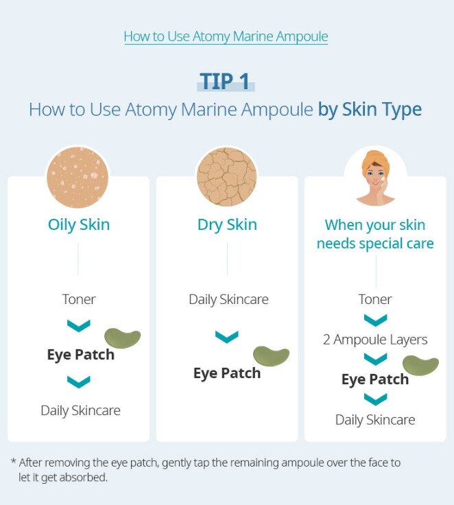 ATOMY Marine Ampoule Eye Patch 60 patches Under-Eye Patches Eye Pads K ...