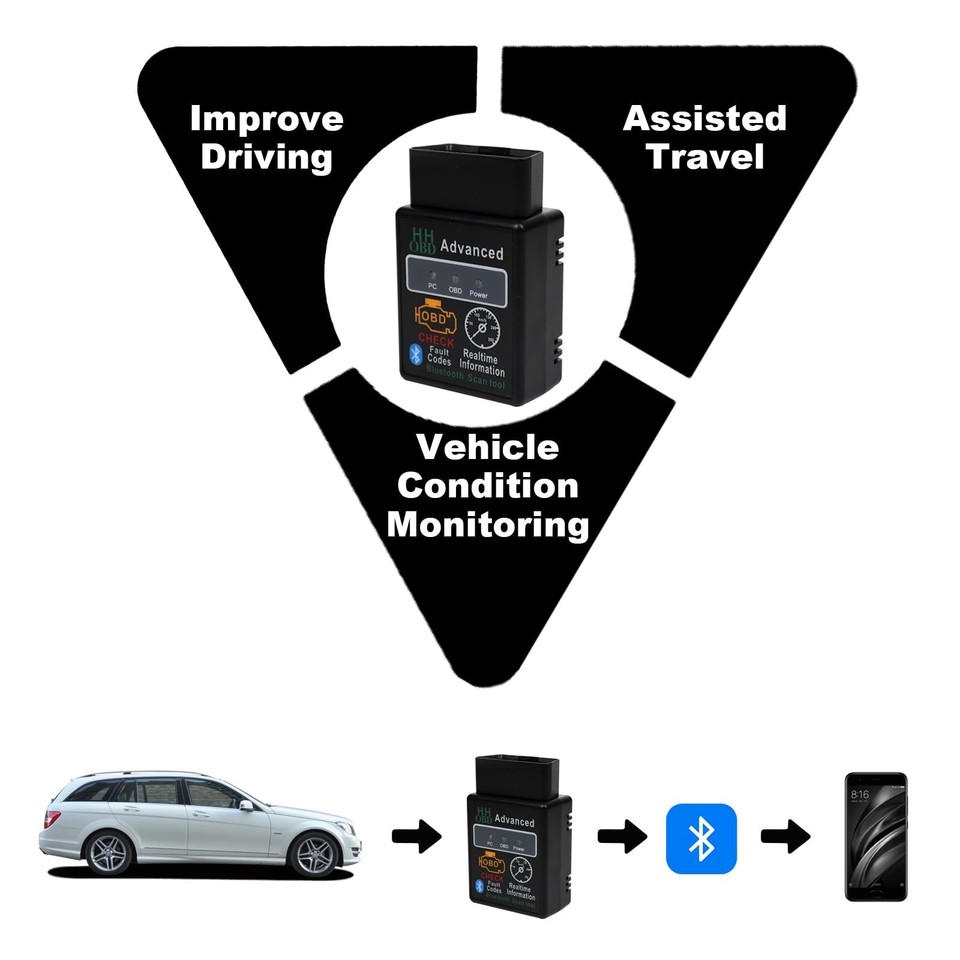 Universal Car Auto Diagnostic Scanner, Diagnostic Scan Tool, Scanner ...