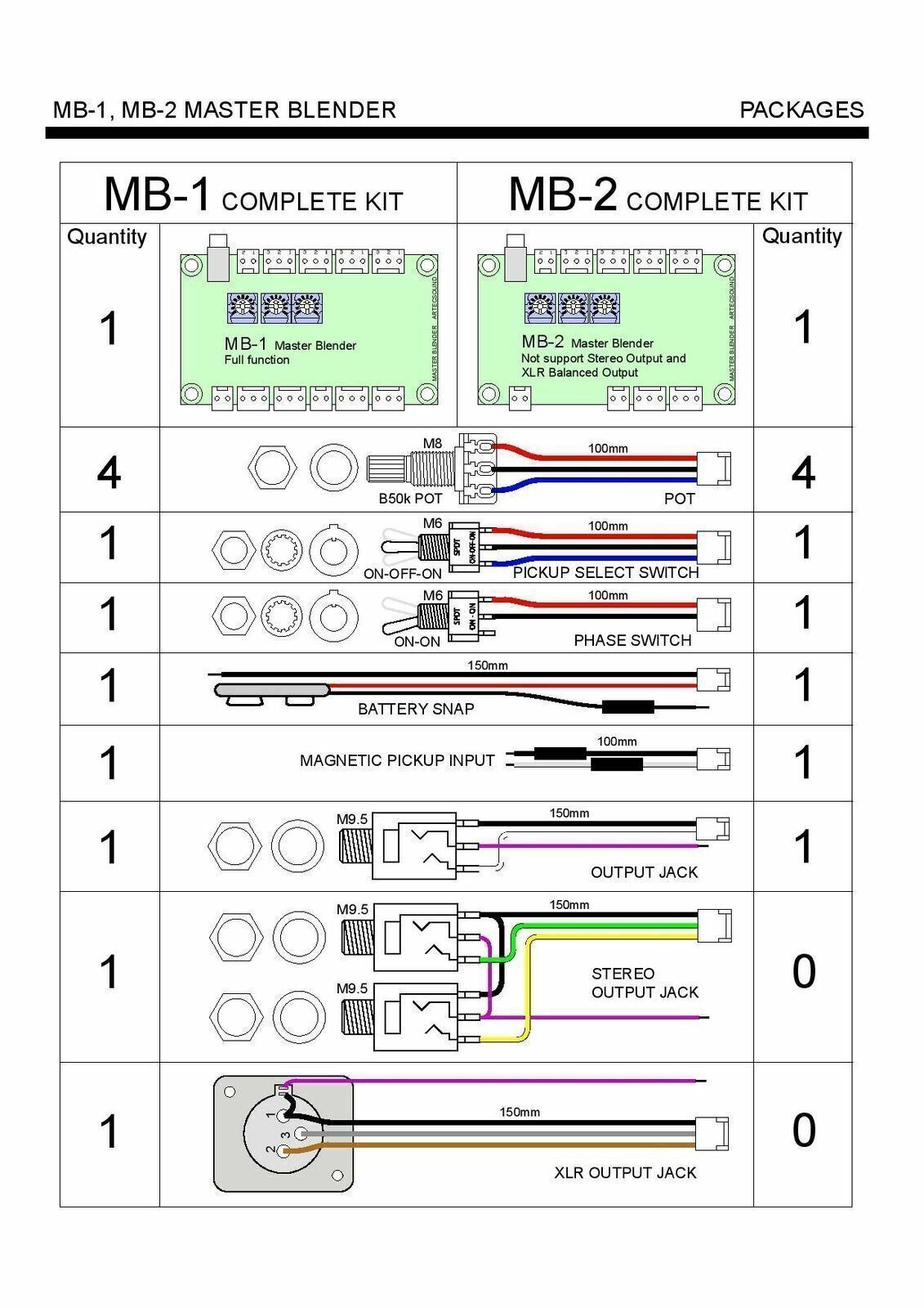 ARTEC MB1 Master Blender Mix/Blend Piezo and Magnetic ACTIVE CIRCUIT | eBay