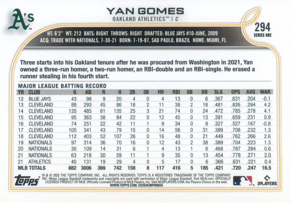 Yan Gomes 2022 Topps Series 1 Baseball Card #294 Oakland Athletics | eBay