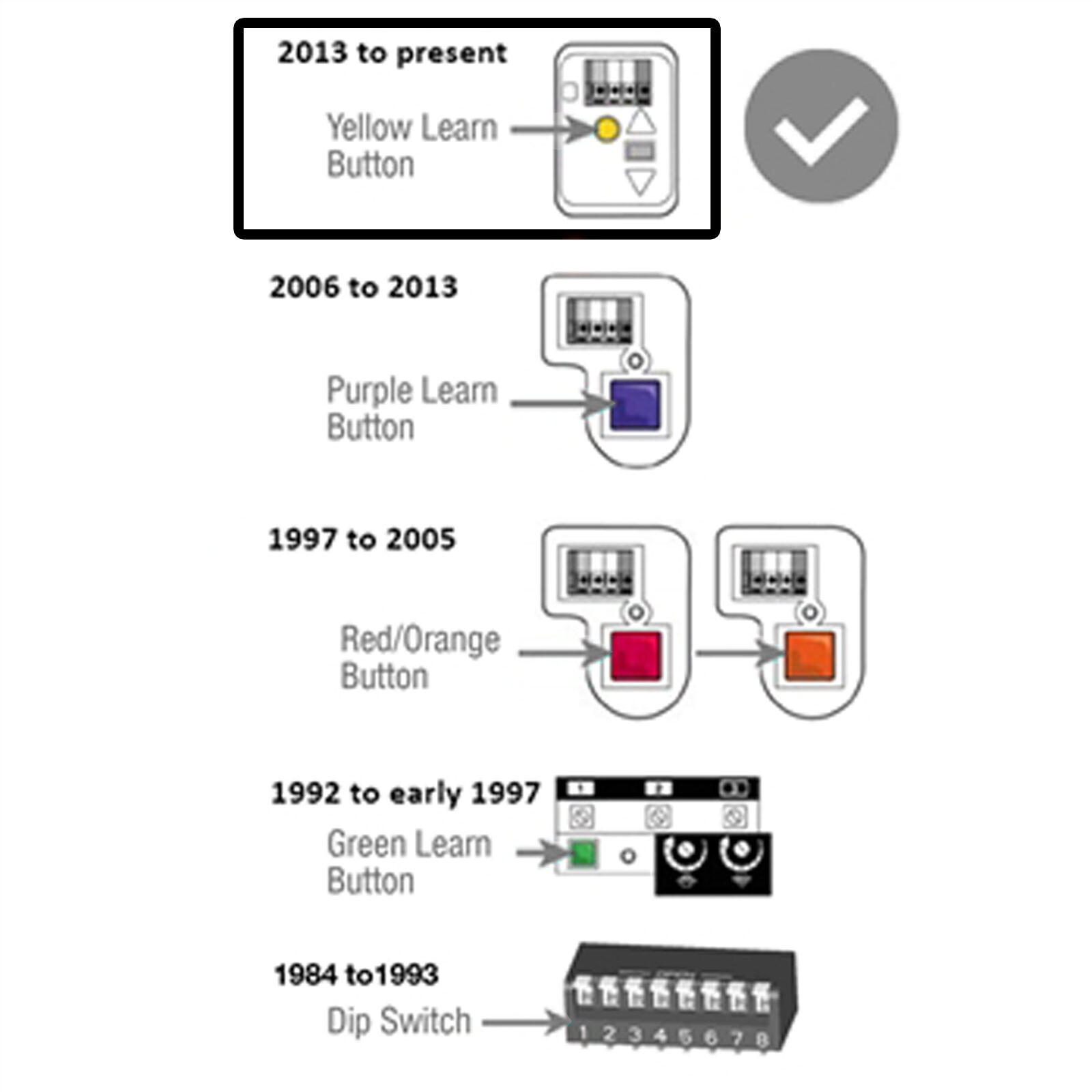 2 For 893lm Garage Remote Control Yellow Learn Button Liftmaster 891lm ...