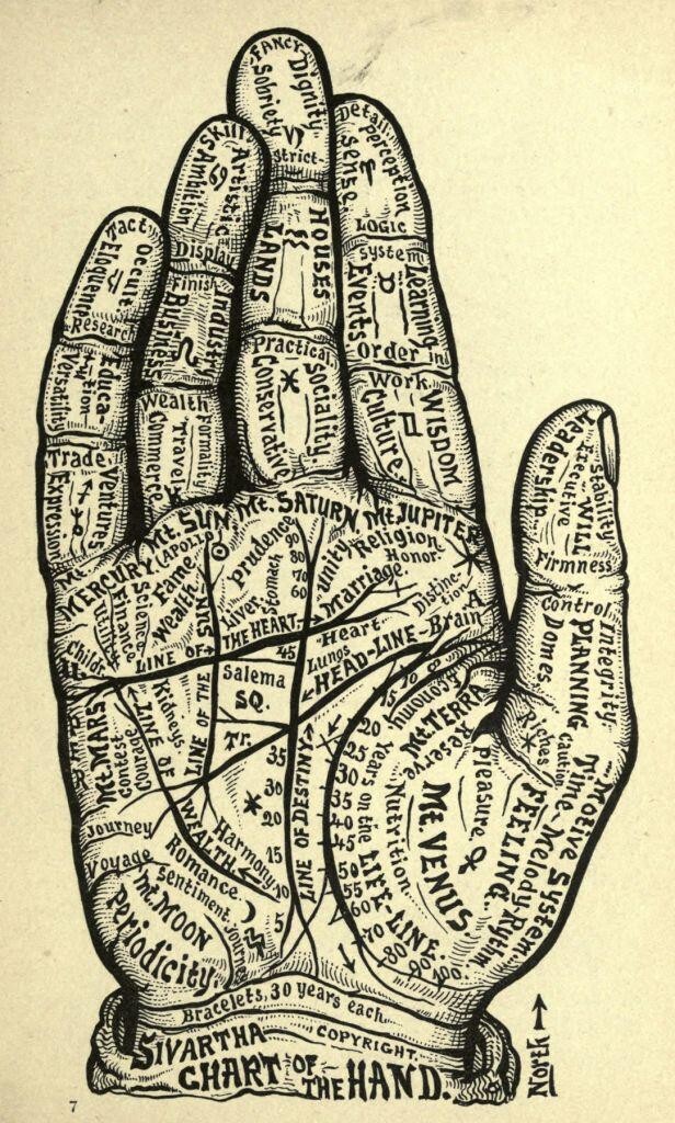 Vintage Palm Reading Magical Palm Reading Canvas – EnchantedFactory