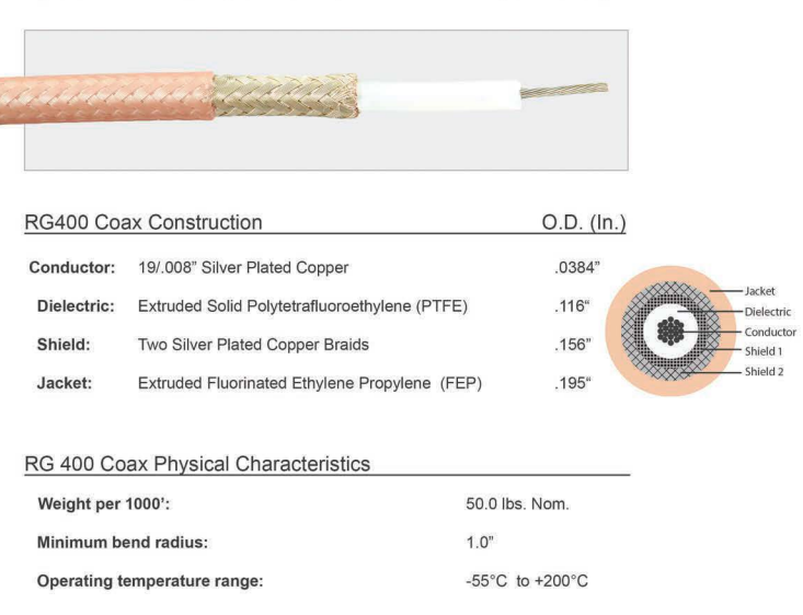 RG400 RG-400 Coaxial Cable M17/128 lot Double Shield 19 coax RF Jumper ...
