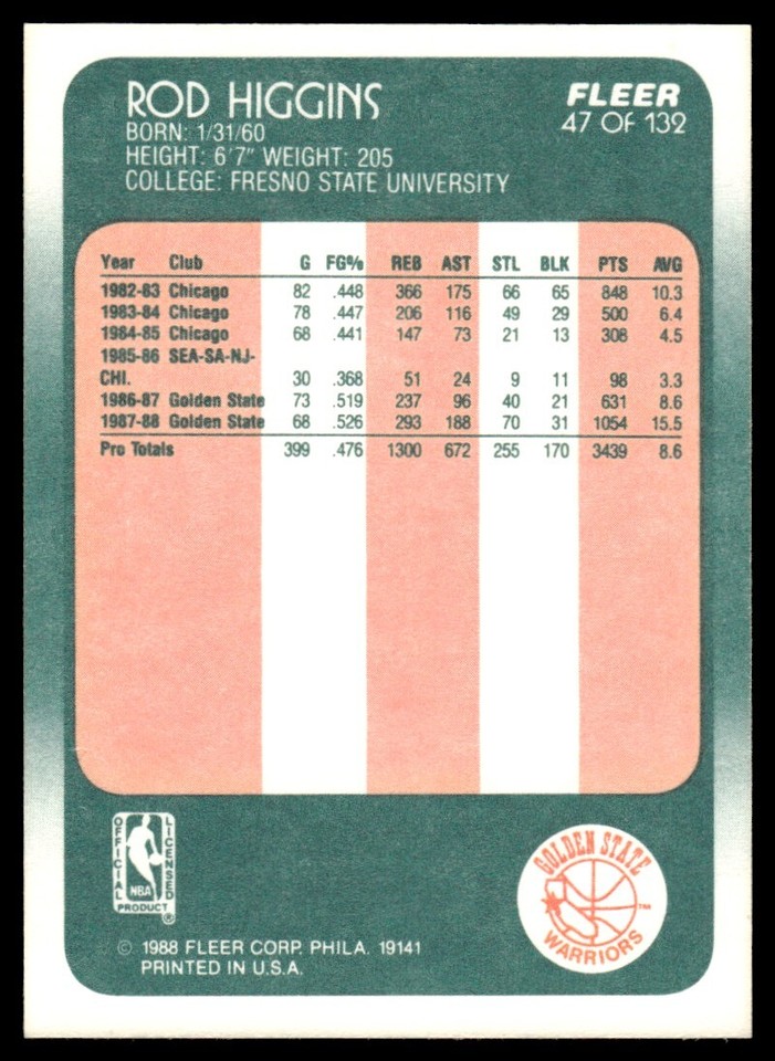 1988-89 Fleer Basketball Card Rod Higgins RC Golden State Warriors #47 ...