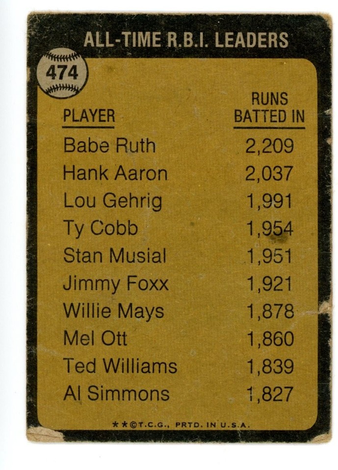 1973 Topps Baseball The All-Time RBI Leader - Babe Ruth Car No. 474 | eBay