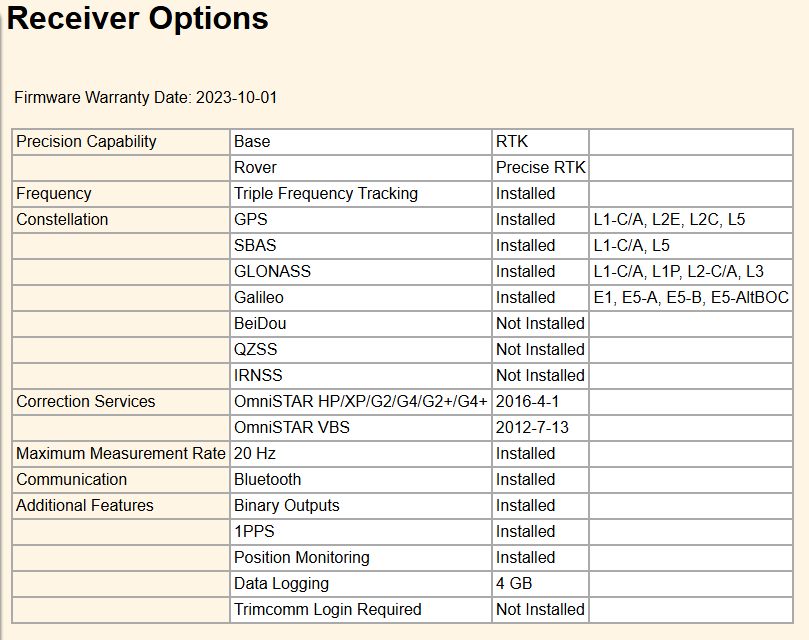Trimble NetR9 Ti-2 GNSS GPS Reference Station Zephyr 2 RTK CORS Galileo ...