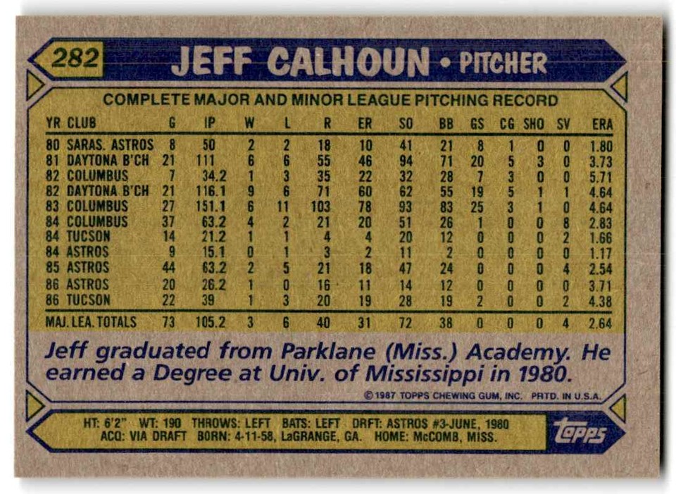 1987 Topps Jeff Calhoun Houston Astros #282 | eBay