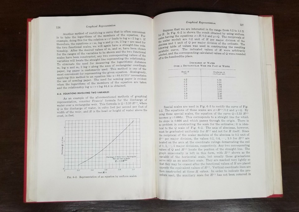 INTRODUCTION TO ENGINEERING COMPUTATIONS 1965 HARDCOVER | eBay