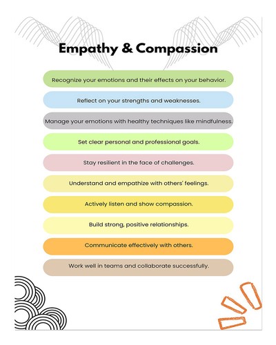 Empathy & Compassion Poster Wall Art for Home or Office Decor | eBay