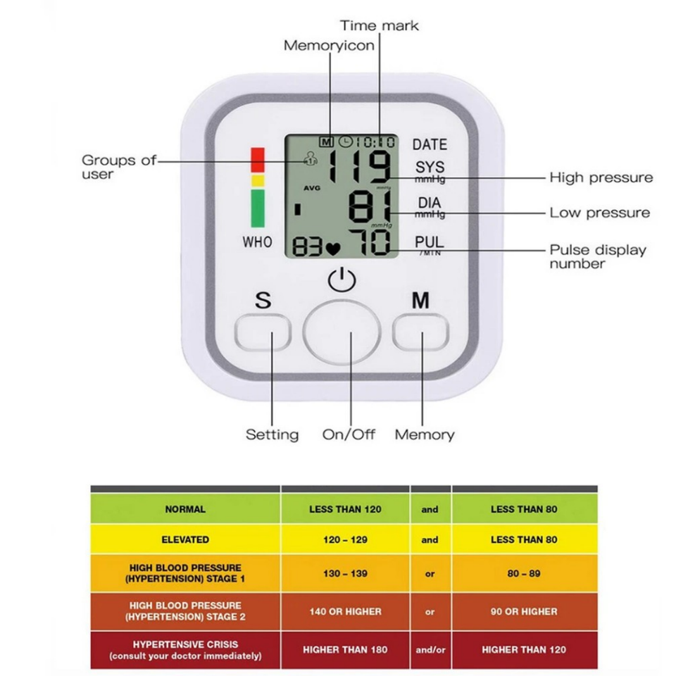 Digital Automatic Blood Pressure Monitor Upper Arm BP Machine Heart ...