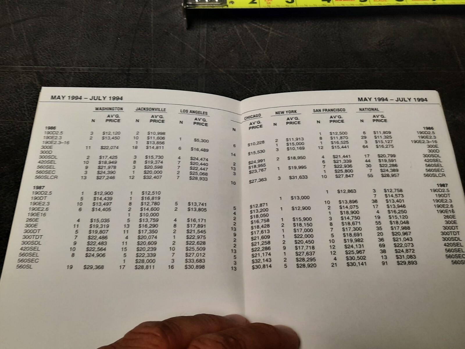 1994 mercedes original owners used car price guide sales brochure | eBay