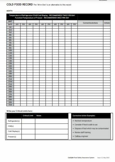 CookSafe Scotland Food Safety Assurance System pack - HACCP for ...