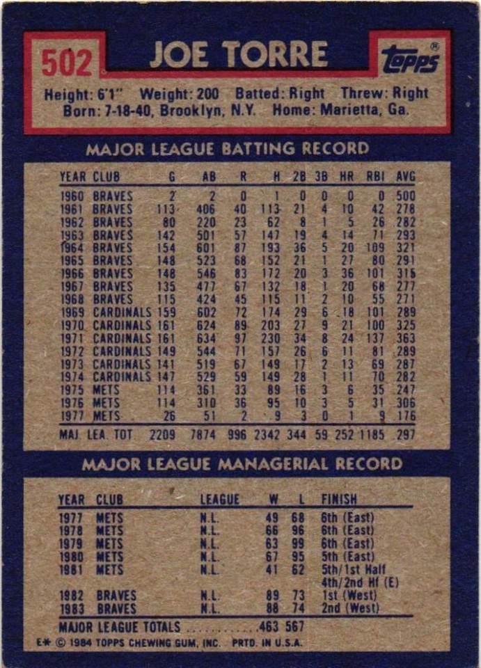 BRAVES JOE TORRE Card #502 FREE SHIP 50% OFF SALE B1002R2S2P23 | eBay