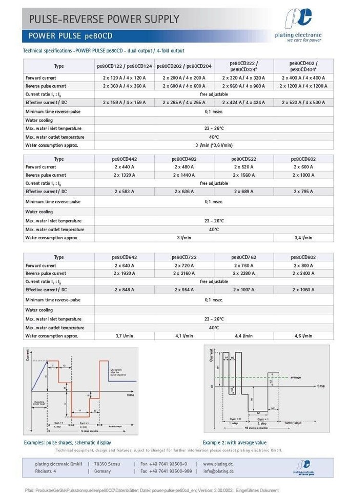 POWER PULSE PULSE REVERSE POWER SUPPLY - PLATING POWER SUPPLY RECTIFIER ...