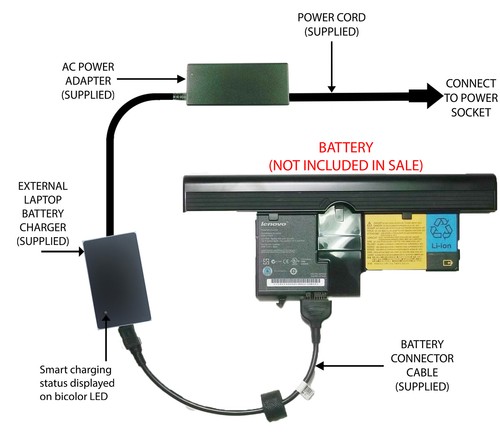 External Laptop Battery Charger for Lenovo Thinkpad X60 X61 Tablet PC ...
