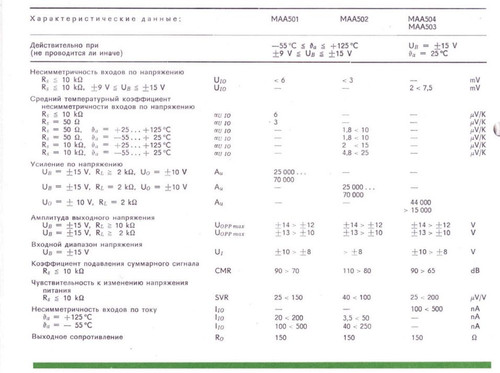 MAA502 Lot of 6 pcs HIGH-PERFORMANSE Op. Amp. TESLA uA709 Fairchild MIL ...