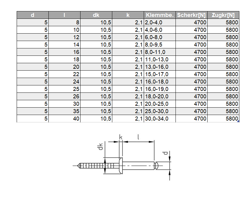 Blindnieten Edelstahl V2A 6-6,4 mm Flachkopf ISO15983 Blindniete DIN ...