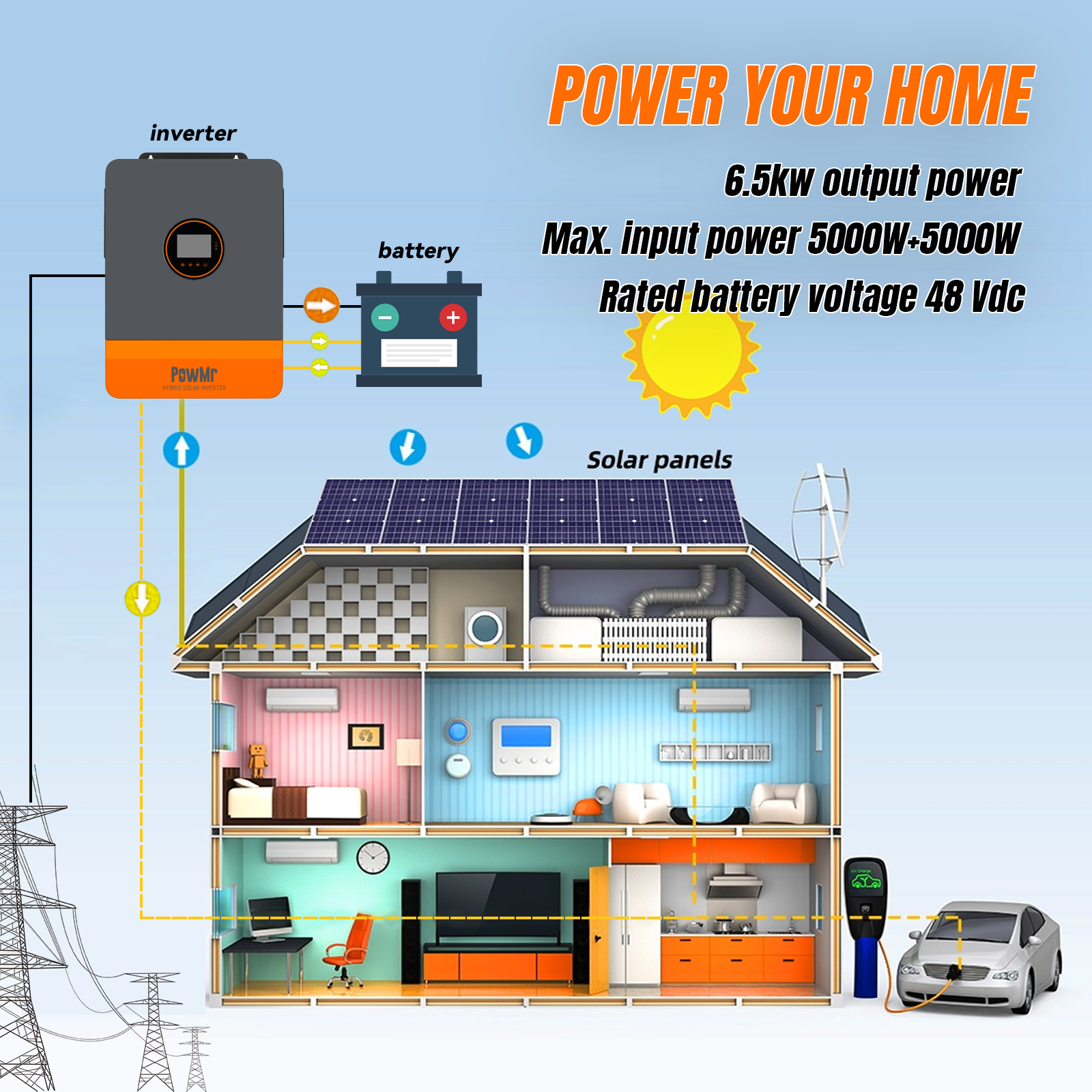 13KW 48V Solar Hybrid Inverter 110V/208V/220V Split Phase 140A MPPT ...