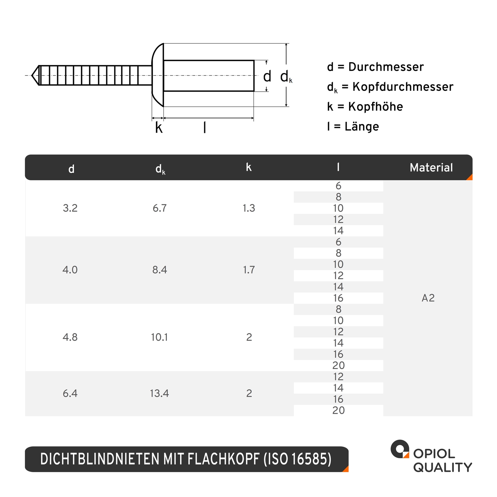 Ø 3,2 4 4,8 6,4 mm Blindnieten Edelstahl Flachkopf Nieten Popnieten ...