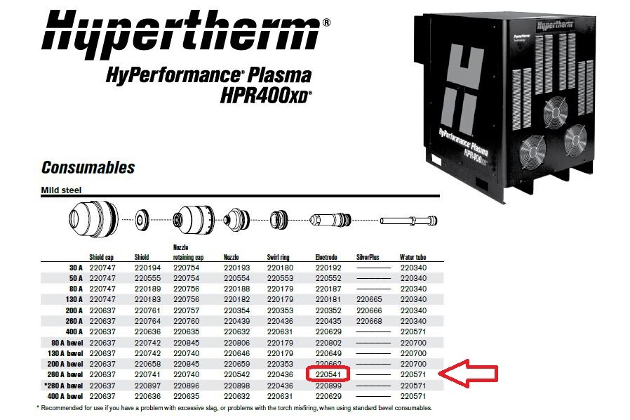 HYPERTHERM 220541, 260 AMP, HPR MS Electrode for HPR800XD Plasma Torch USA NEW!! | eBay