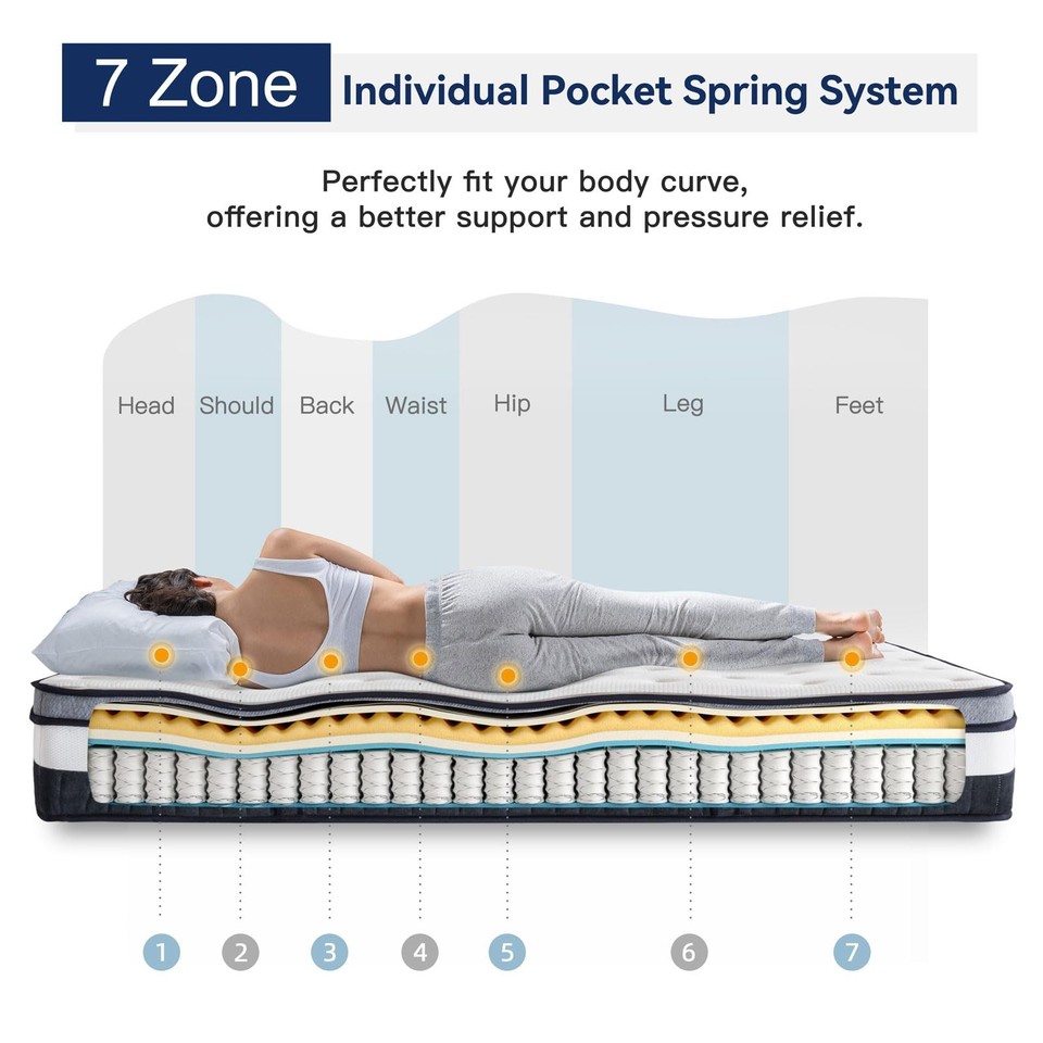 Queen Mattress 12 Inch Innerspring Multilayer Hybrid Queen Mattress ...
