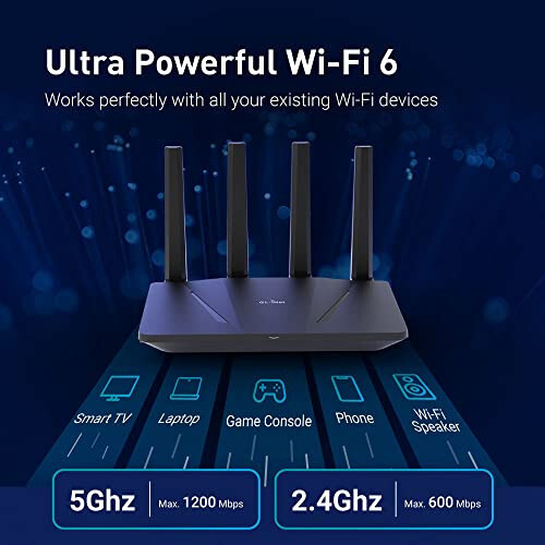 Dual Band Gigabit Wireless Internet Router | 5 x 1G Ethernet Ports | Up ...