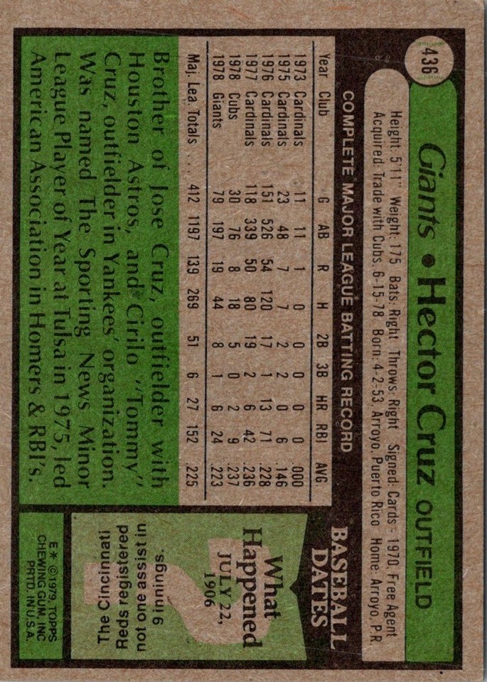 1979 Topps Hector Cruz #436 San Francisco Giants Baseball Card | eBay