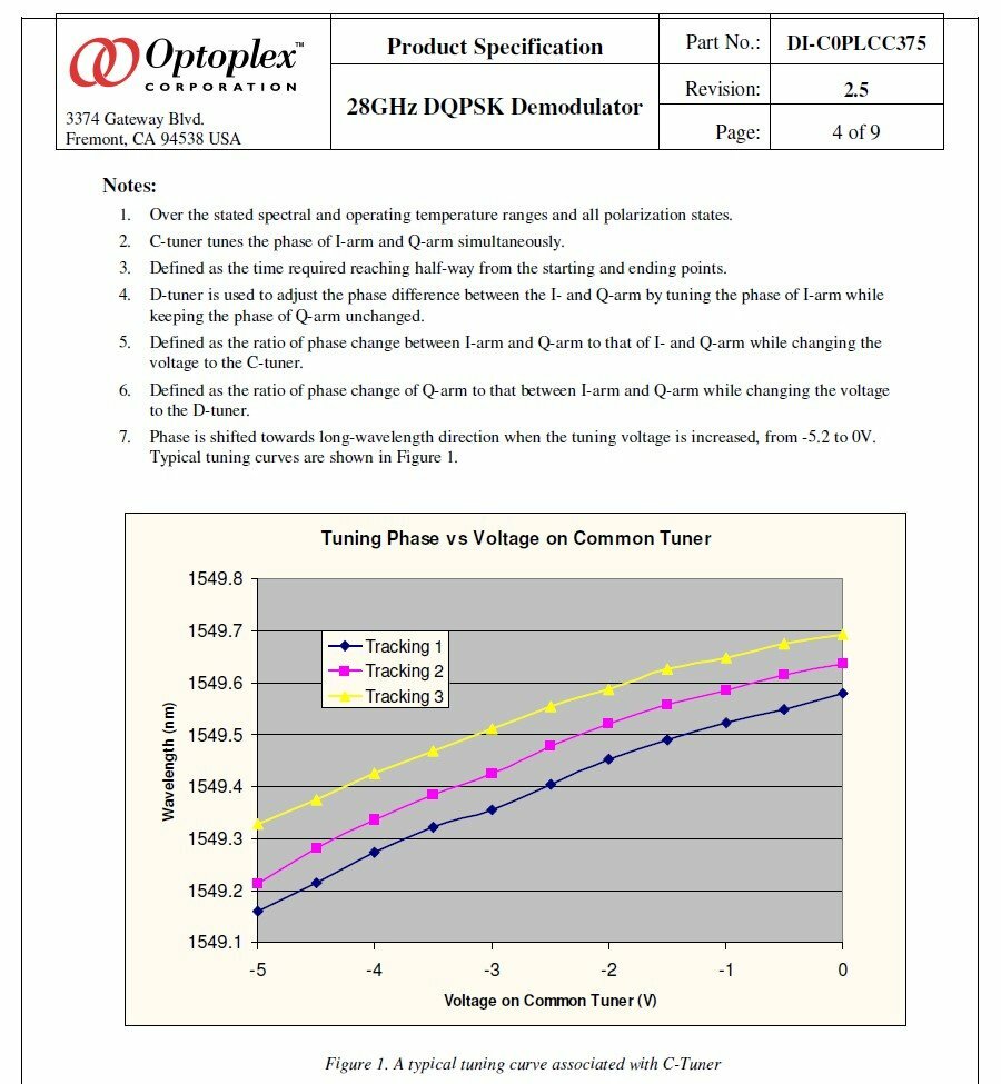 Optoplex 28Ghz FSR DQPSK Demodulator C Band 1525-1570nm LC/UPC DI ...