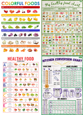 Vitamins Food Chart Infographic: 10 Essential Vitamins And The Food