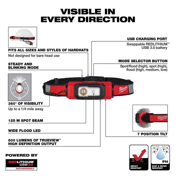 Milwaukee Tool 2116-21 Redlithium Usb Beacon Hard Hat Safety Light, 600 ...