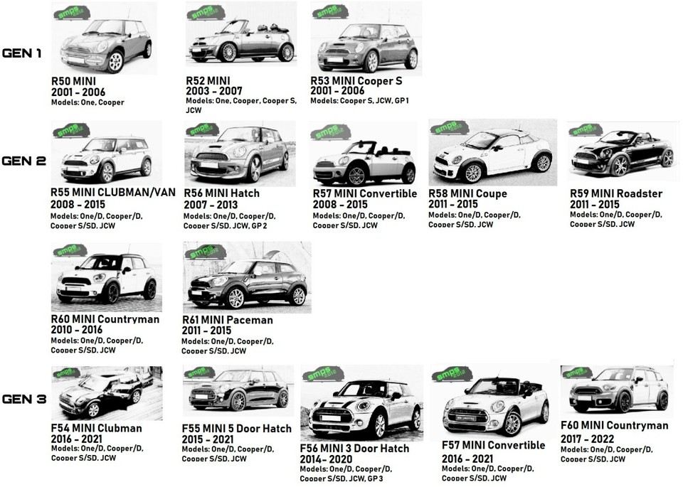 MINI Countryman R60 Cooper/One Wing Indicator Scuttle Covers Piano ...