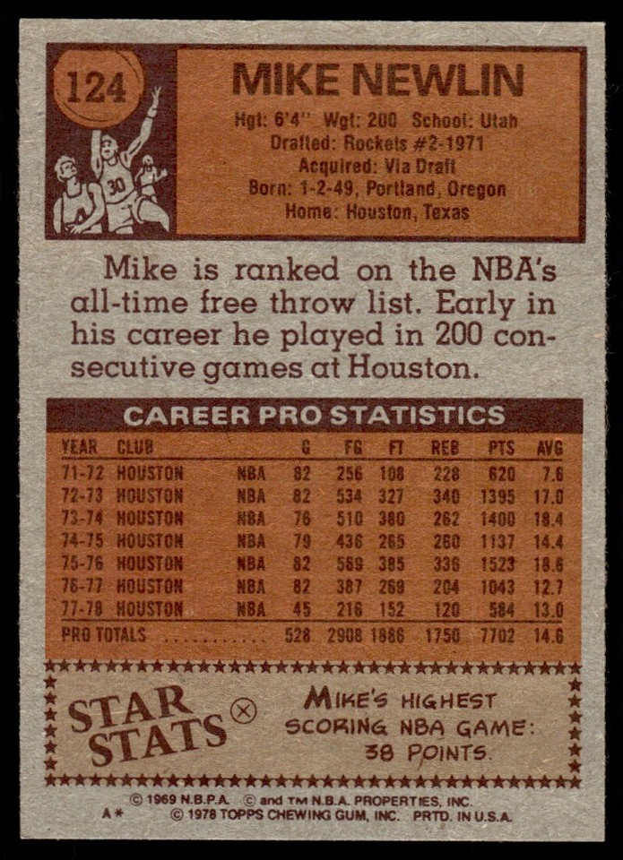 1978-79 Topps Mike Newlin Houston Rockets #124 | eBay