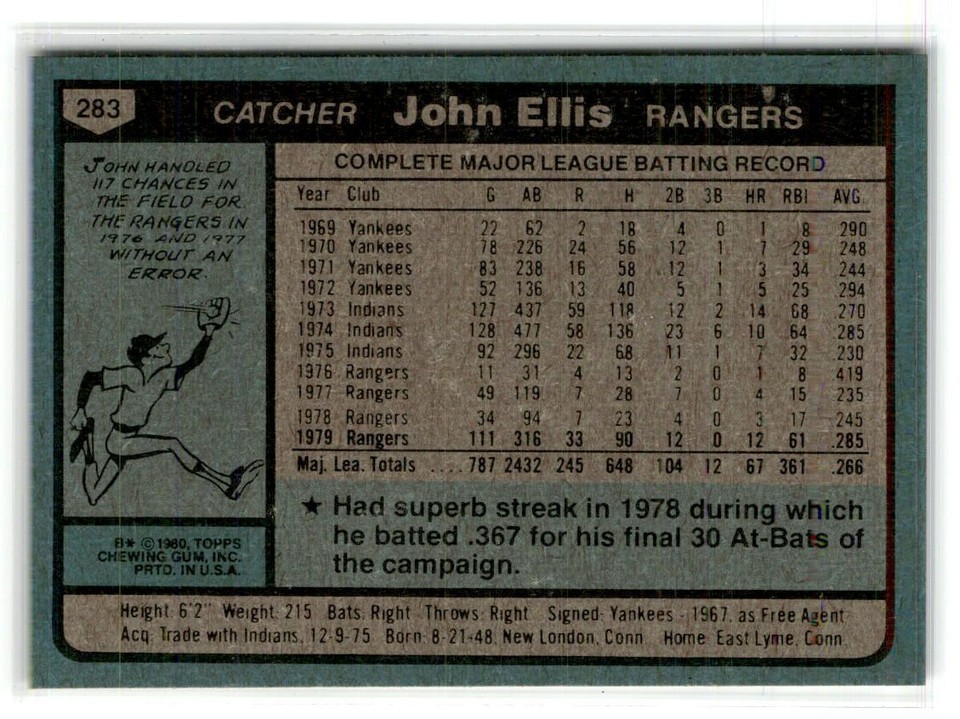 1980 Topps Baseball #283 John Ellis Texas Rangers | eBay