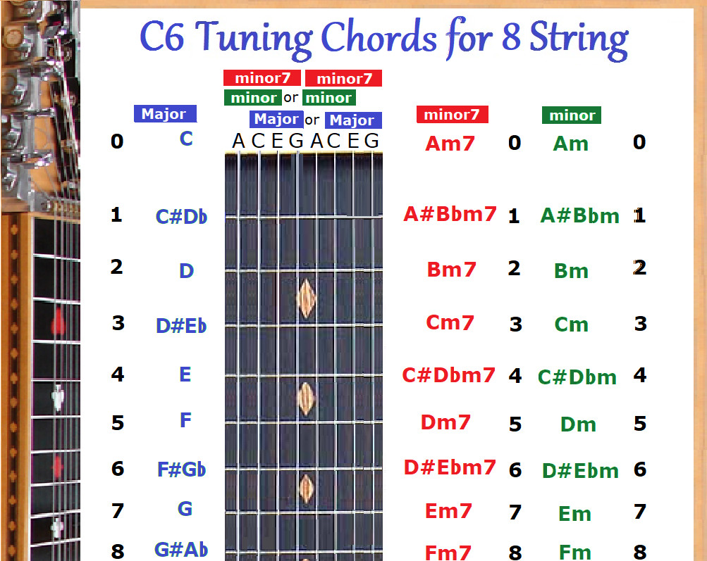 Pedal Steel Guitar Chord Chart