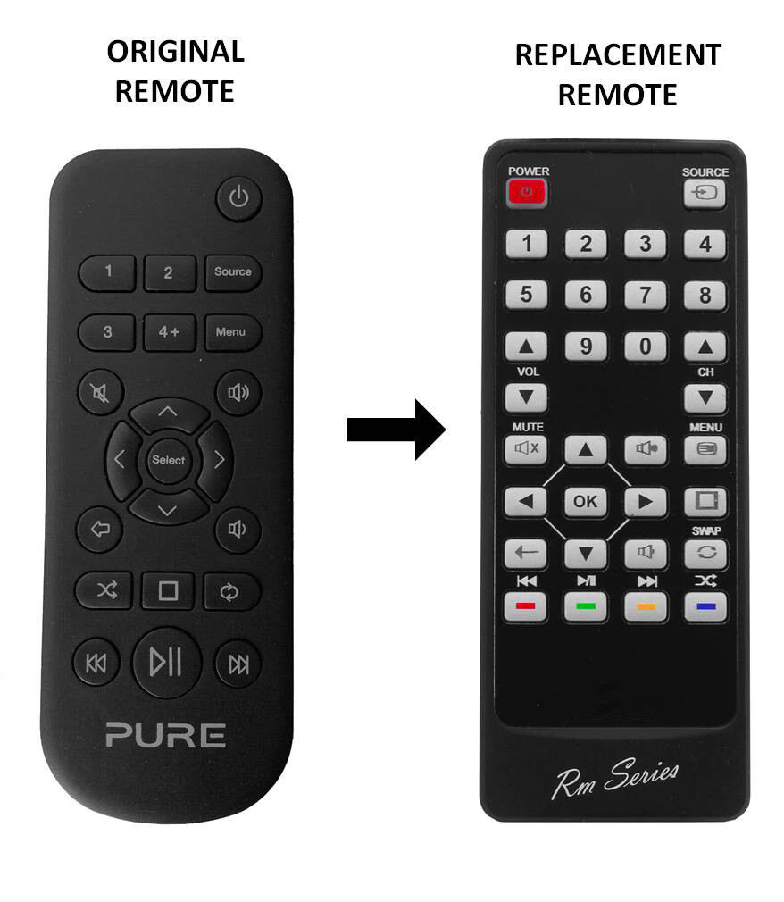 RM-Series Replacement Remote Control Compatible For Pure EVOKE-C-D4 | eBay