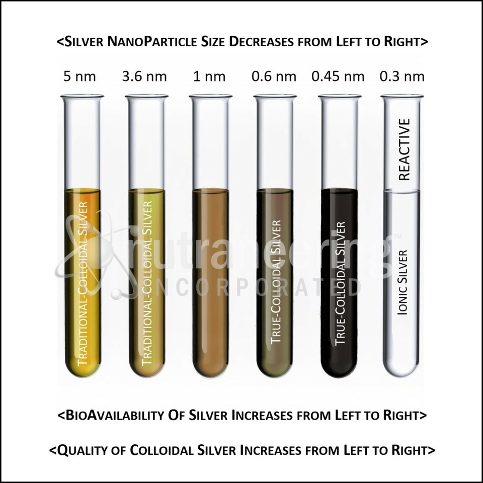 MediSILVER® BLACK Immunity Booster Diatomic True Colloidal Silver AgNP ...