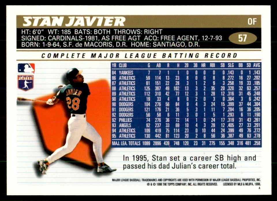 1996 Topps Stan Javier Baseball Cards #57 | eBay