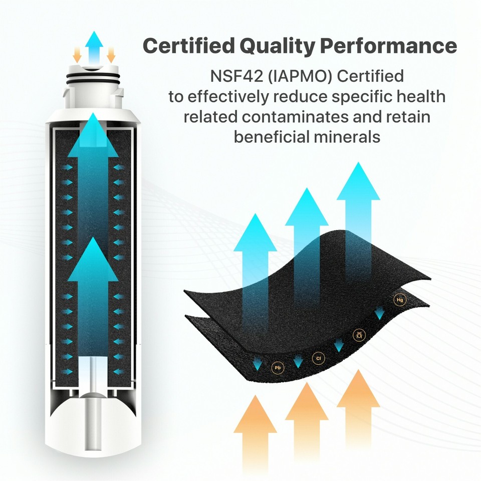 Samsung Refrigerator Water Filter Replacement - RF28JBEDBSG/AA Fridge ...