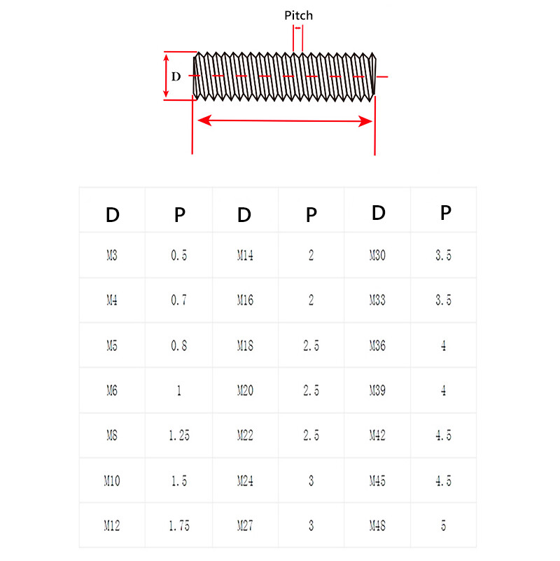 Full Threaded Rod Bar Stub A2 Stainless Steel Metric M2 M3 M4 M5 M6 ...
