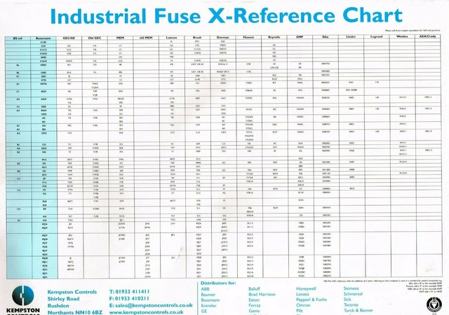 12 X Tmf355a HRC 355 Amp Fuse Link Lawson/bussman Ed355 for sale online ...