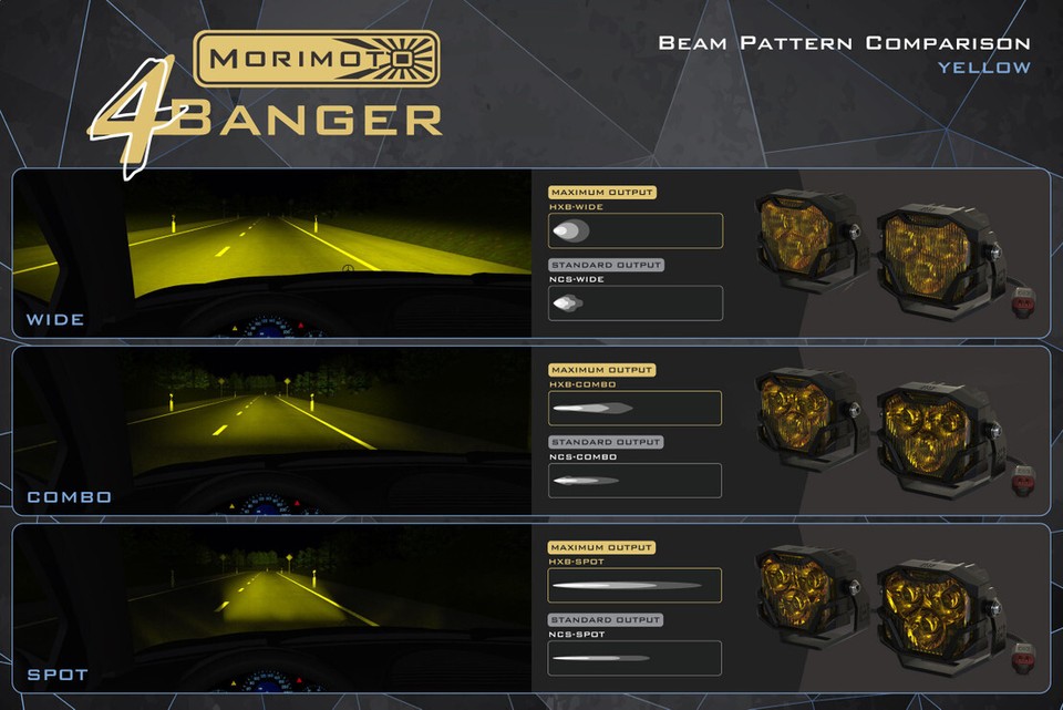 Morimoto 4Banger HXB Amber Wide Beam LED Light Pod Kit For 2003-2010 ...