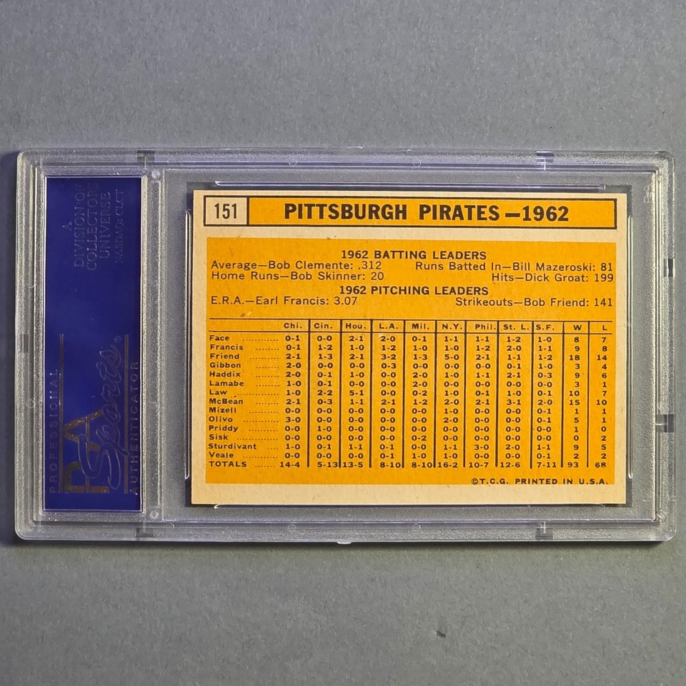 1963 Topps Baseball #151 Pittsburgh Pirates Team PSA 8 NM-MT w Roberto ...