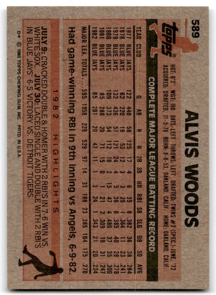 1983 Topps Alvis Woods Toronto Blue Jays #589 NM+ | eBay