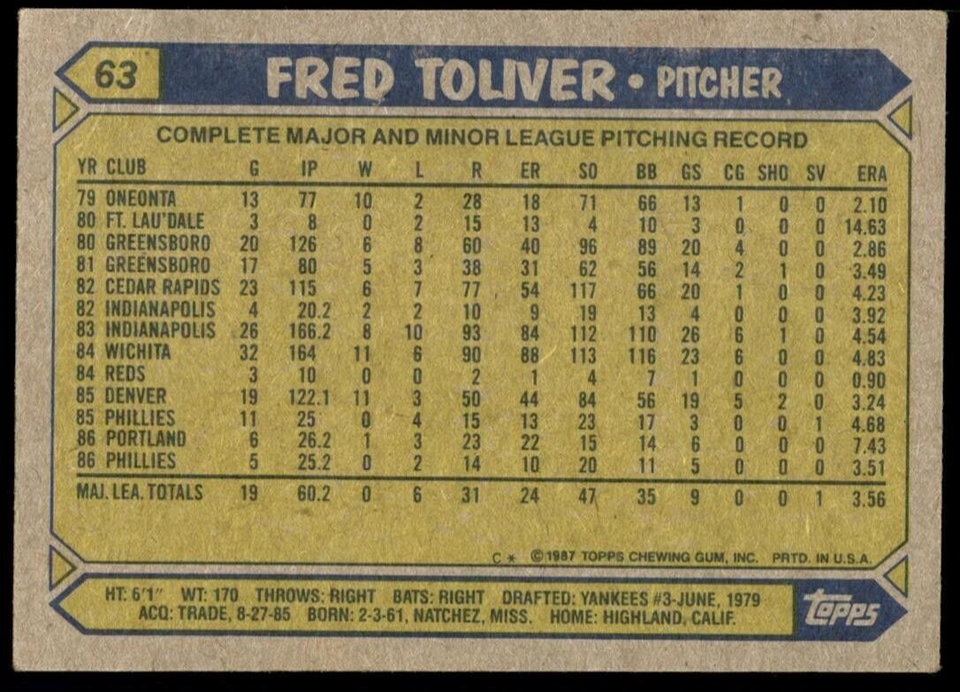 1987 Topps Baseball #63 Fred Toliver | eBay