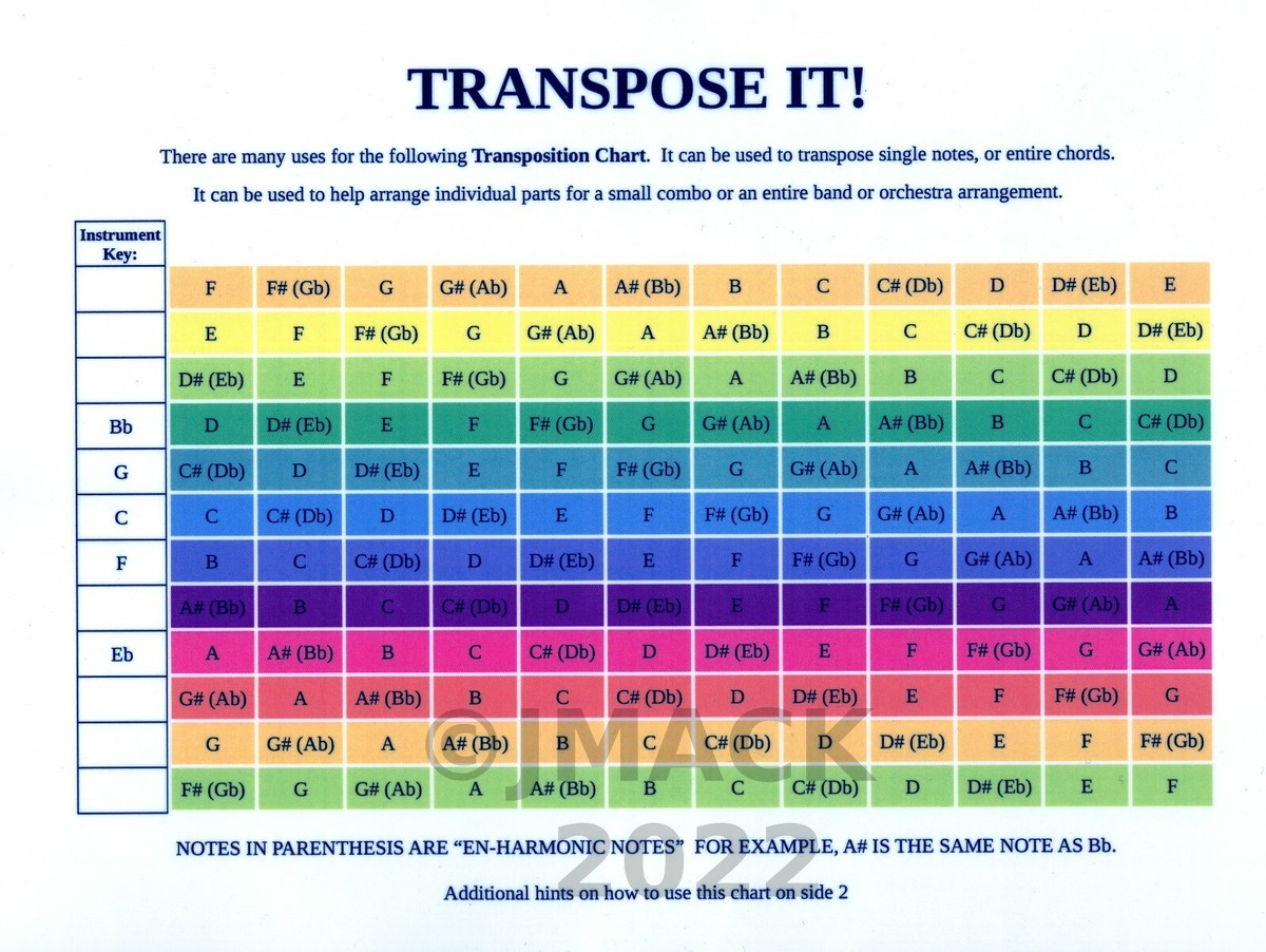Chord Transposition Chart Guitar Chord Chart