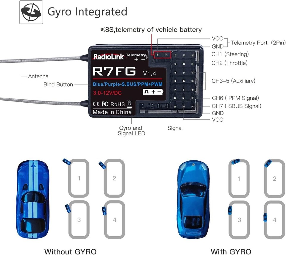 Waterproof RC Gyro Receiver with Real-Time Telemetry & Anti ...