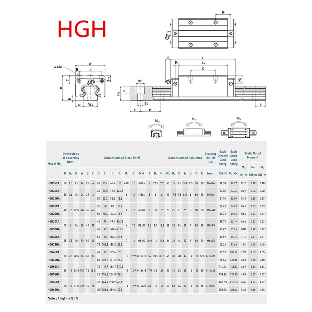 HGR20 Linear Guide Rail HGH20CA Block SFU1605 Ball Screw BF12/BK12 CNC ...